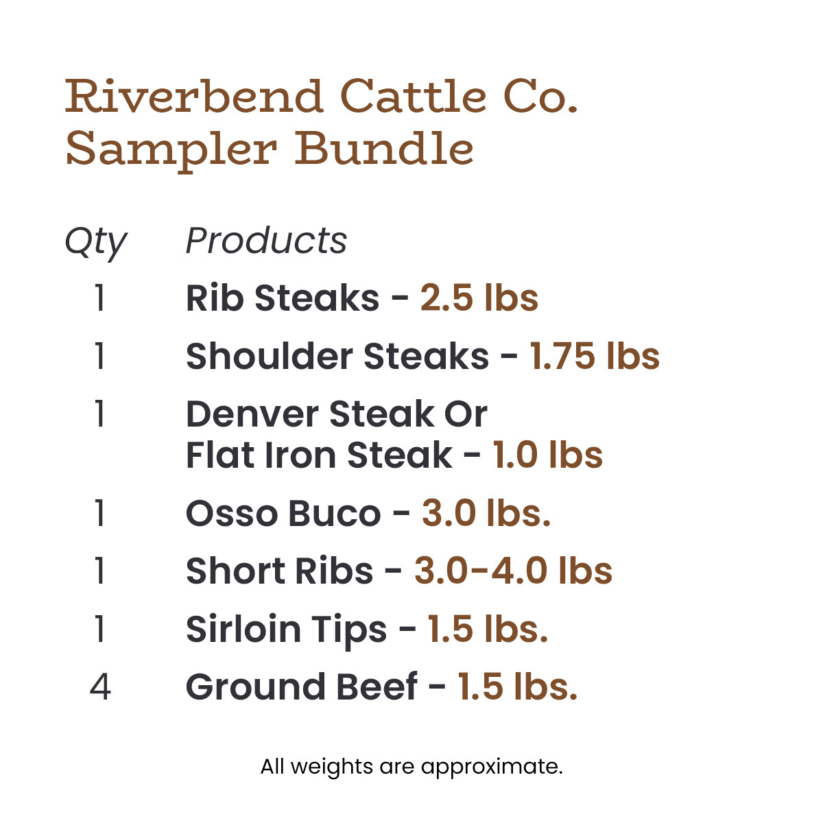 Grass Fed Ranch Steak Sampler Bundle | Riverbend Cattle Co. – Riverbend Cattle Company